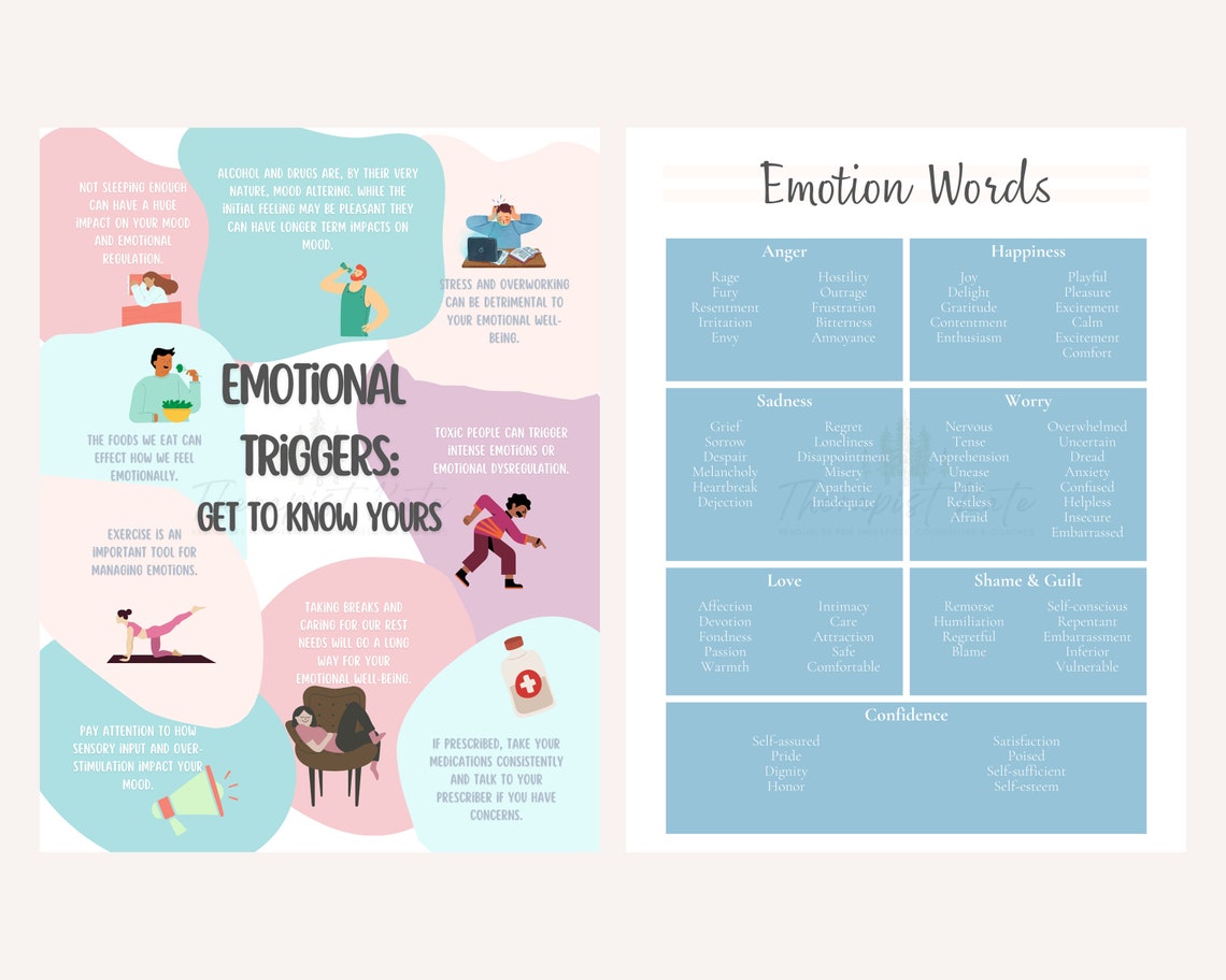 Emotional Awareness Worksheets Self Awareness Shadow Work - Etsy