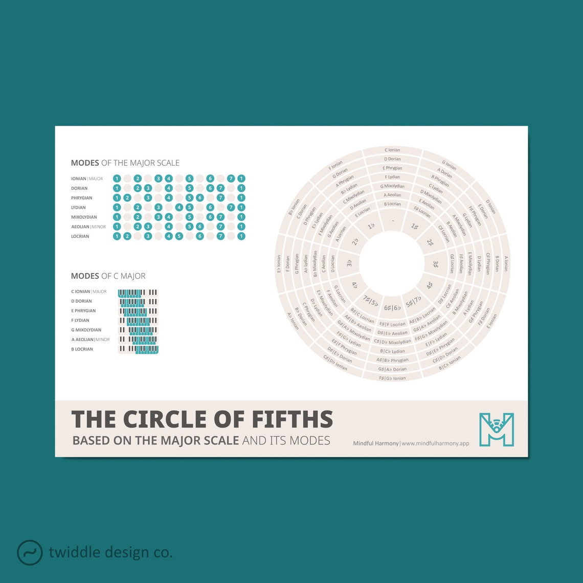 The benefits of our printable posters