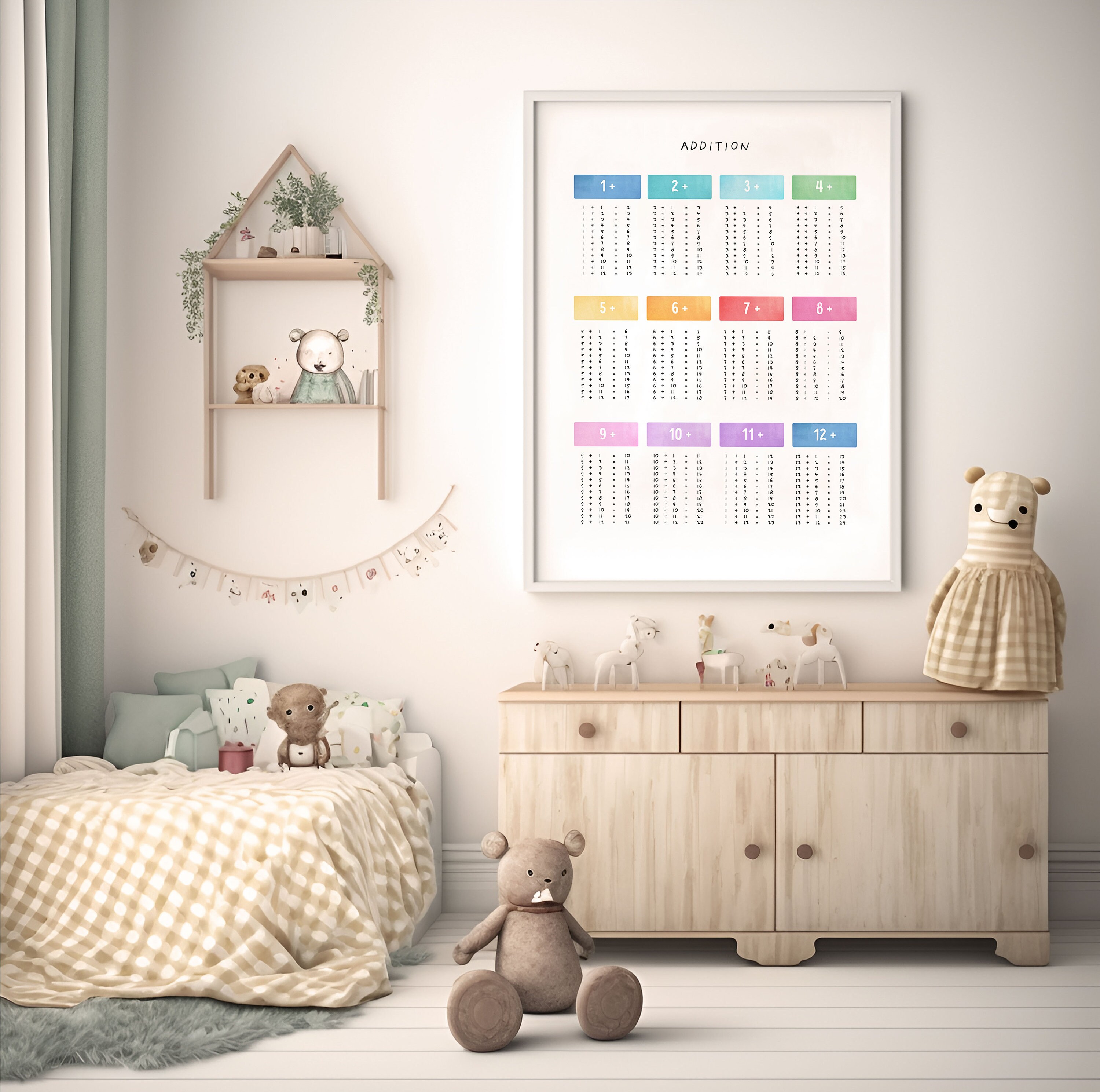 Addition, Homeschool Prints, Educational Posters, Math Classroom Decor ...