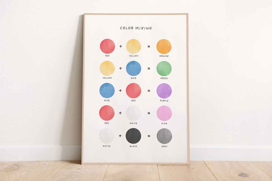 Color Mixing, Educational Posters Set, Montessori Classroom Decor ...