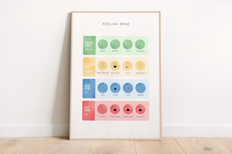 Colorful Feeling Zone Print, Emotions Chart Wall Art, Kids Mental ...