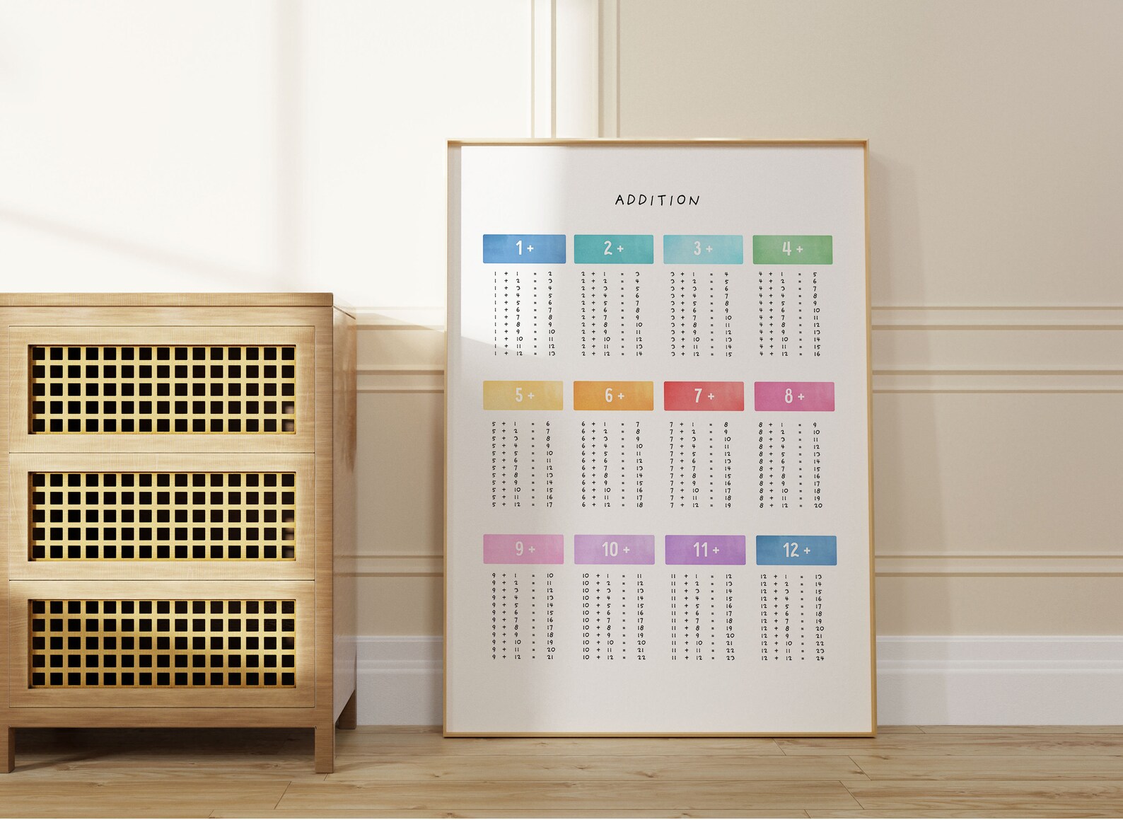 Addition, Homeschool Prints, Educational Posters, Math Classroom Decor ...