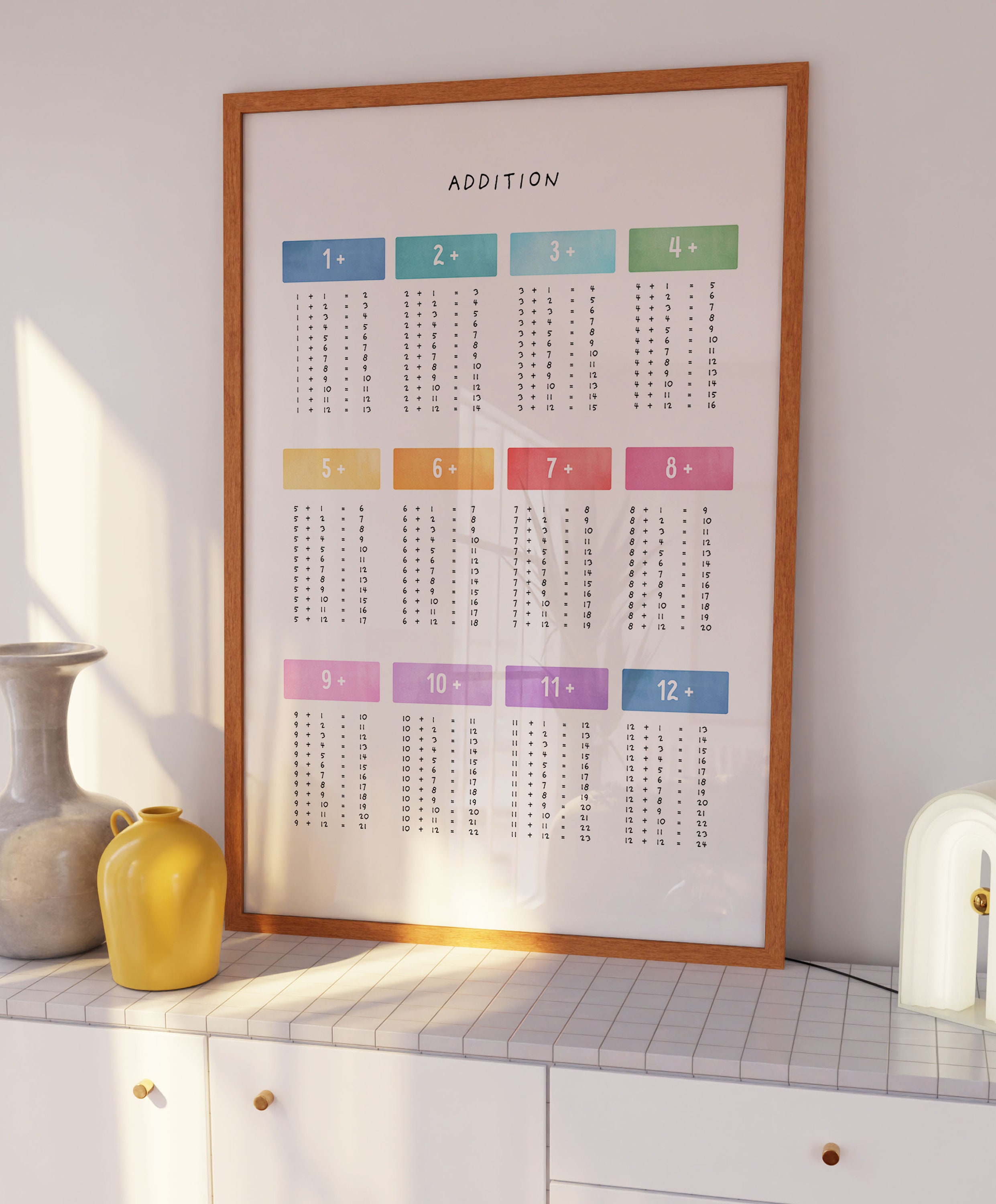 Addition, Homeschool Prints, Educational Posters, Math Classroom Decor ...