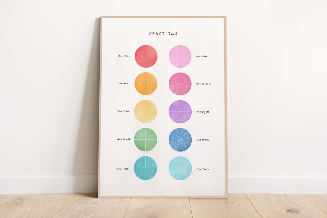 Fractions, Homeschool Prints, Educational Posters, Math Classroom Decor ...