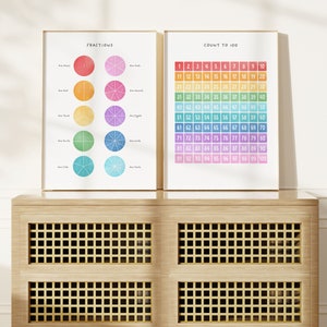 8 Math Homeschool Prints, Educational Posters Set, Math Classroom Decor ...