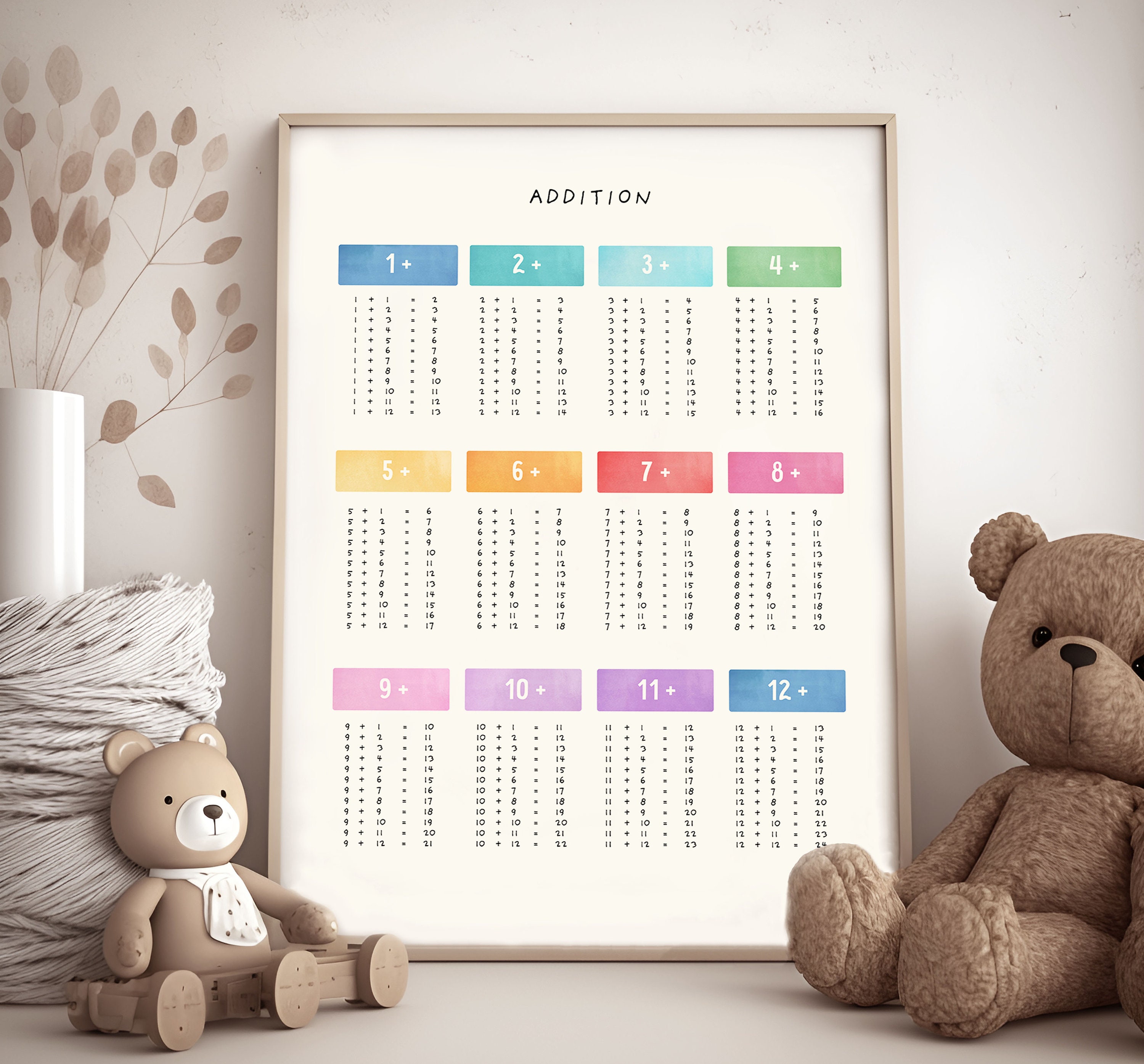 Addition, Homeschool Prints, Educational Posters, Math Classroom Decor ...