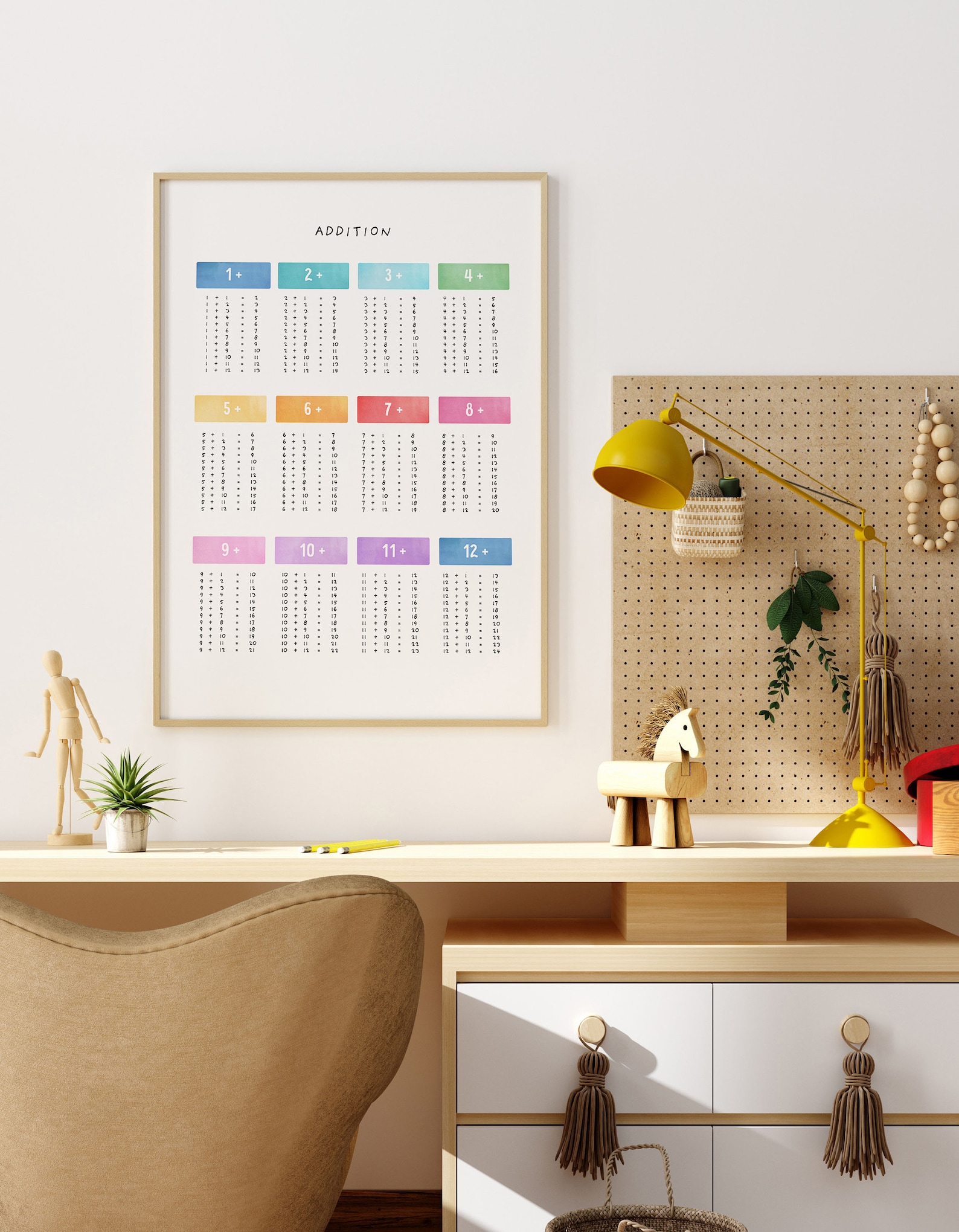 Addition, Homeschool Prints, Educational Posters, Math Classroom Decor ...
