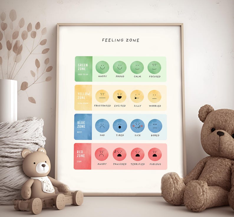 Colorful Feeling Zone Print, Emotions Chart Wall Art, Kids Mental ...