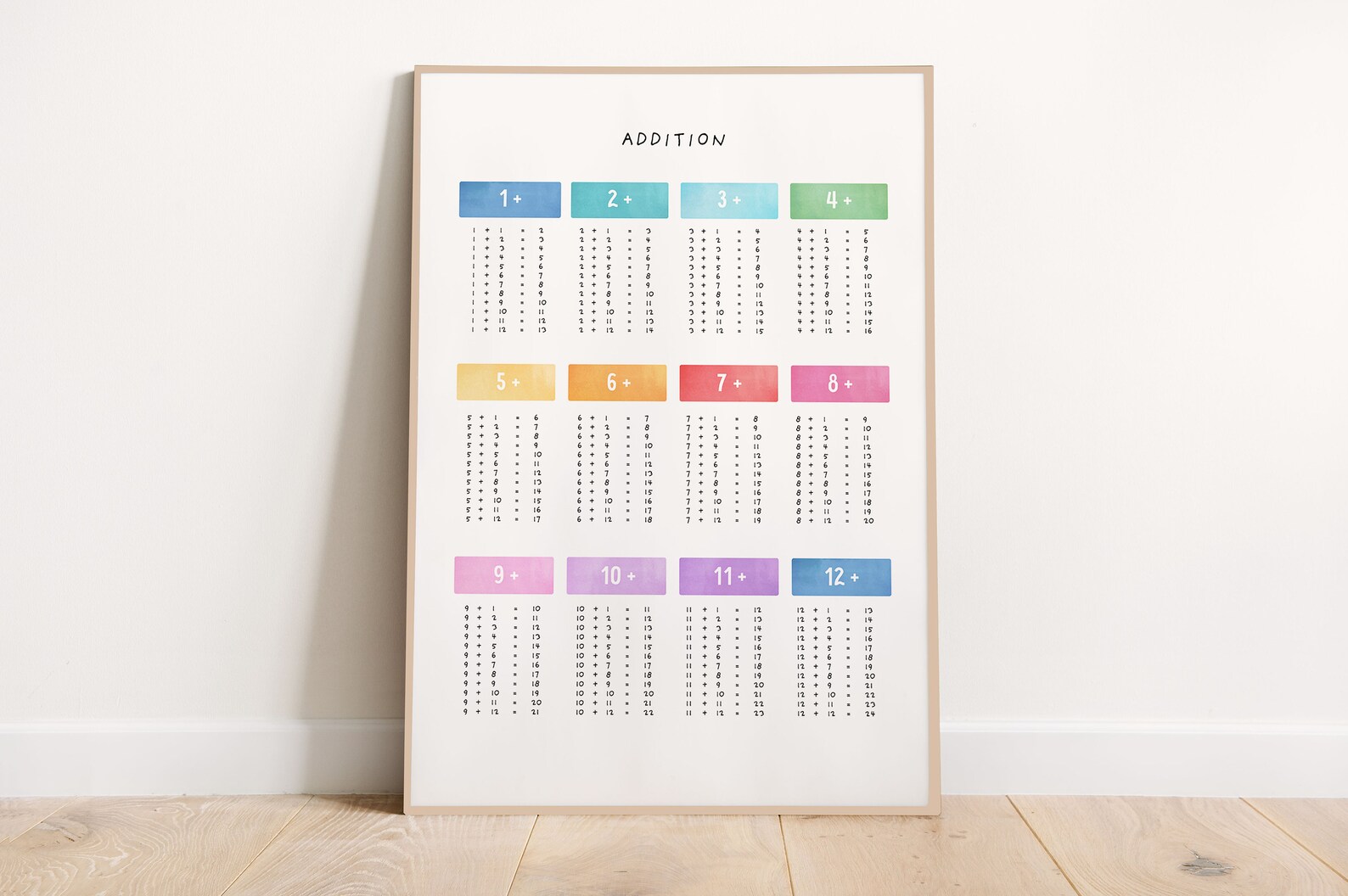 Addition, Homeschool Prints, Educational Posters, Math Classroom Decor ...