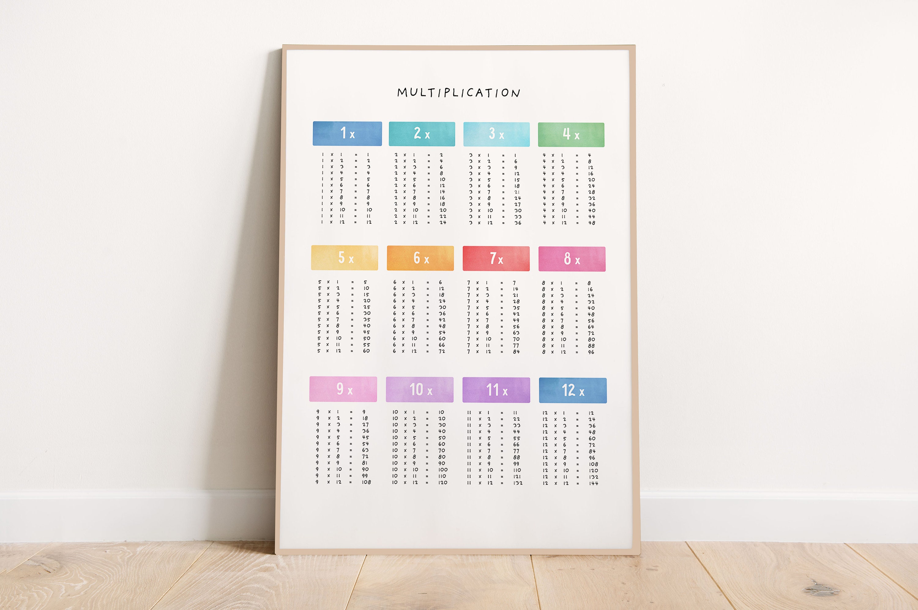 Multiplication, Homeschool Print, Educational Posters, Math Classroom ...