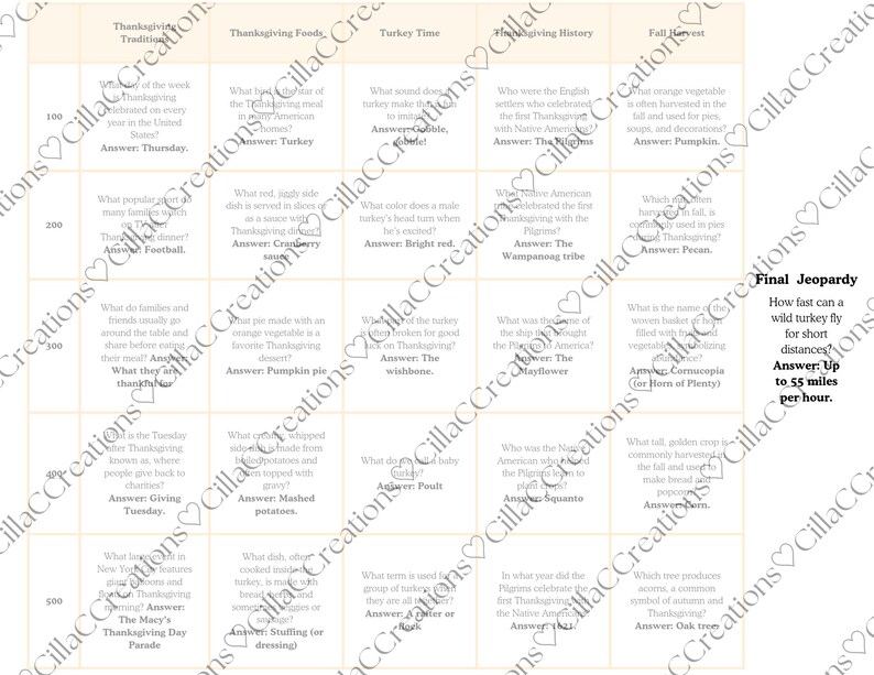 Thanksgiving Jeopardy Game | Family Trivia, Editable Canva Template ...