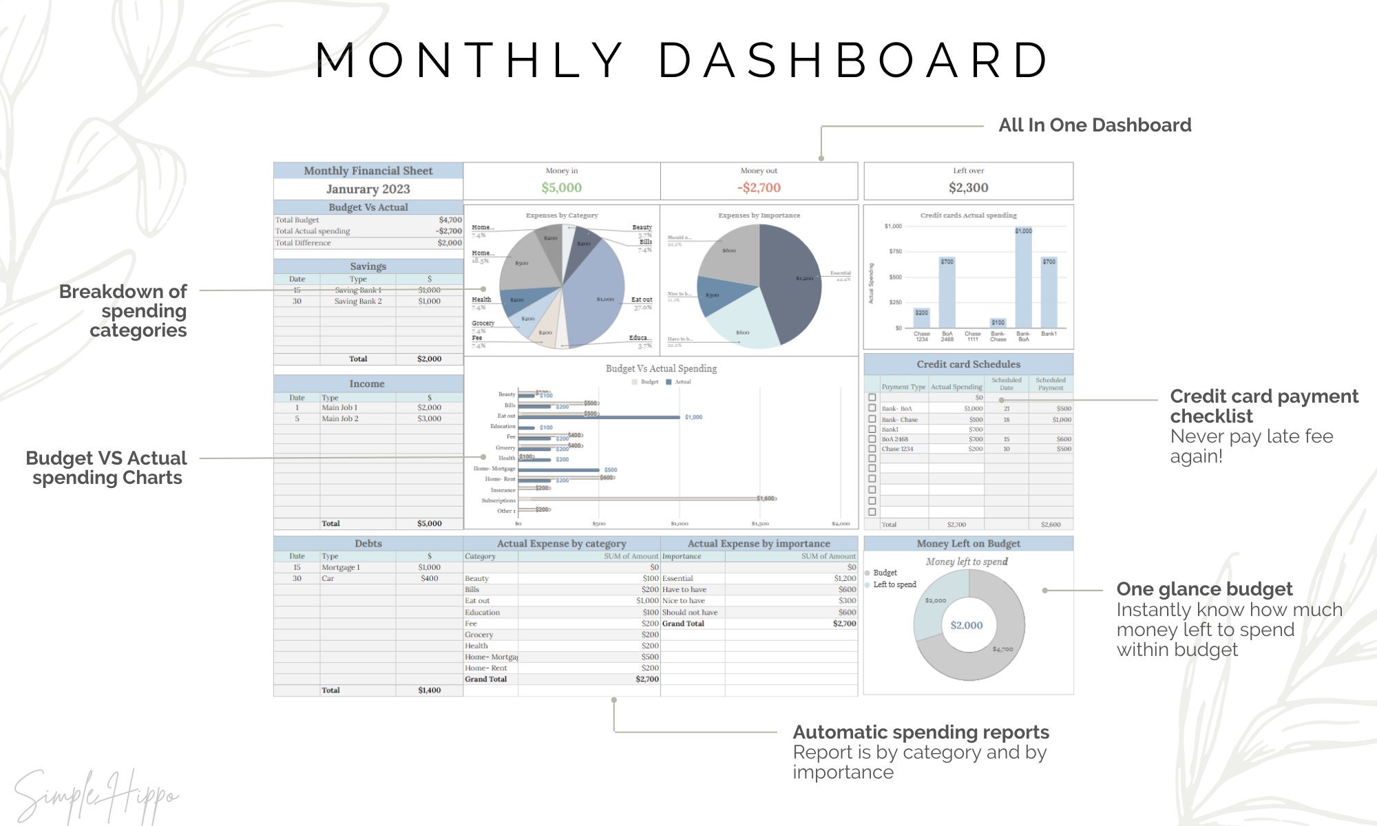 Best Personal Monthly Financial Planning Dashboard, Google Sheets ...