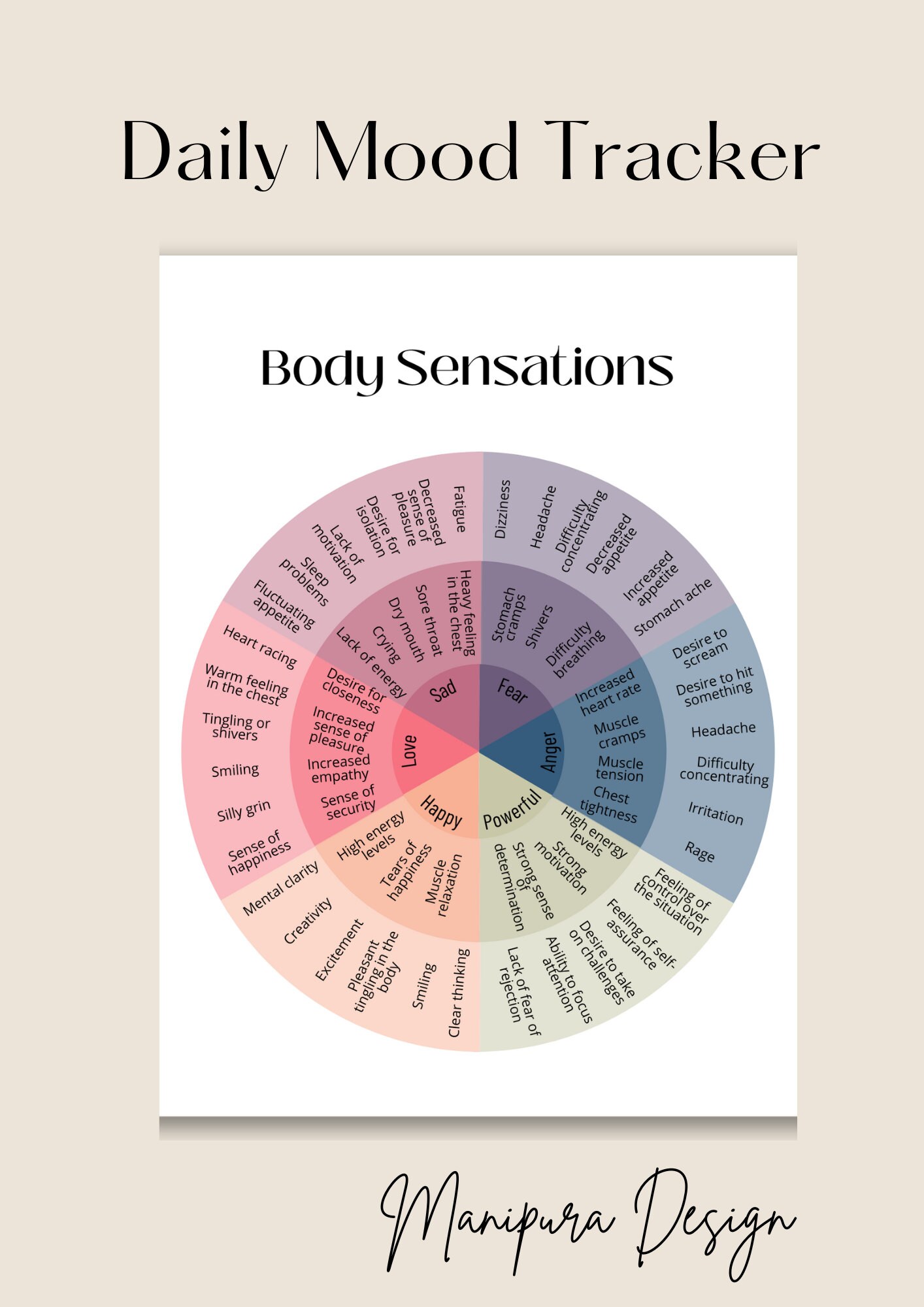 Mood Tracker Daily Mood Journal | Mood Tracker Printable | Daily Mood ...