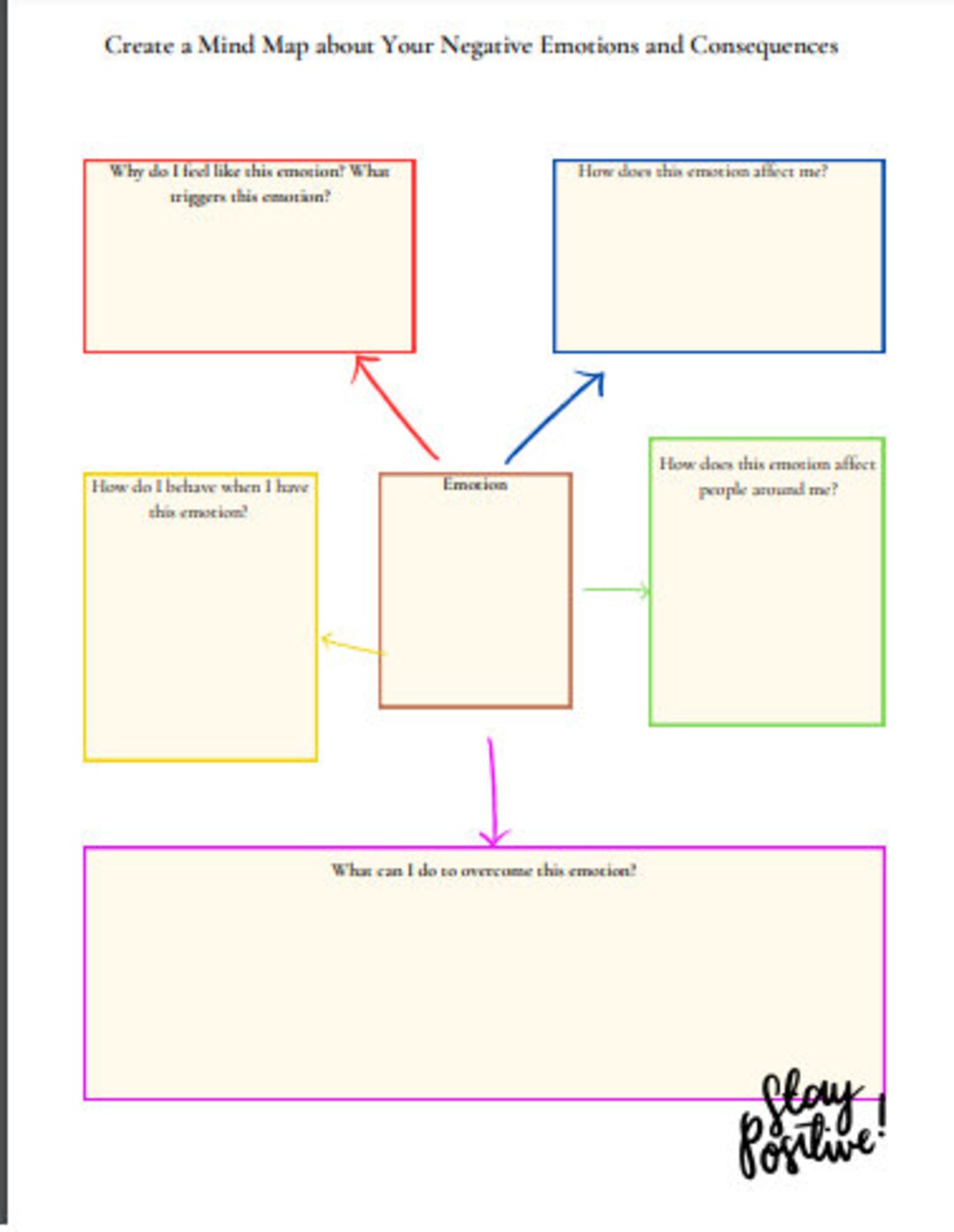 Create a Mind Map About Your Negative Emotions and Their Consequences ...