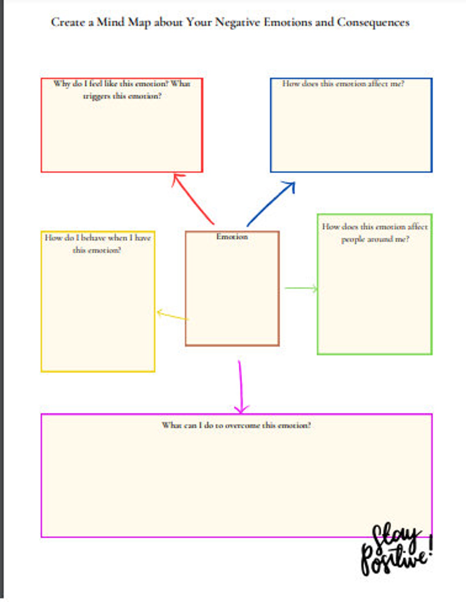 Create a Mind Map About Your Negative Emotions and Their Consequences ...