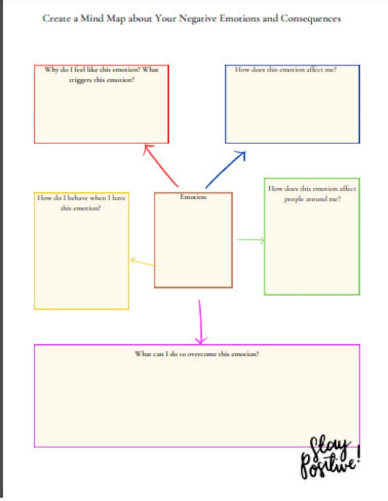 Create a Mind Map About Your Negative Emotions and Their Consequences ...