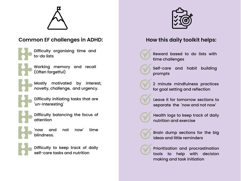 ADHD Daily Planner (made by an Adhder), to Do List, PRINTABLE Adult ...