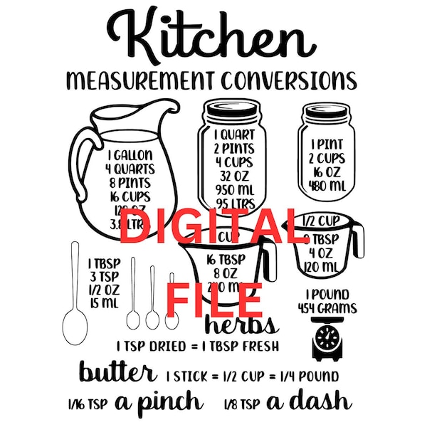 Kitchen Conversion - Etsy