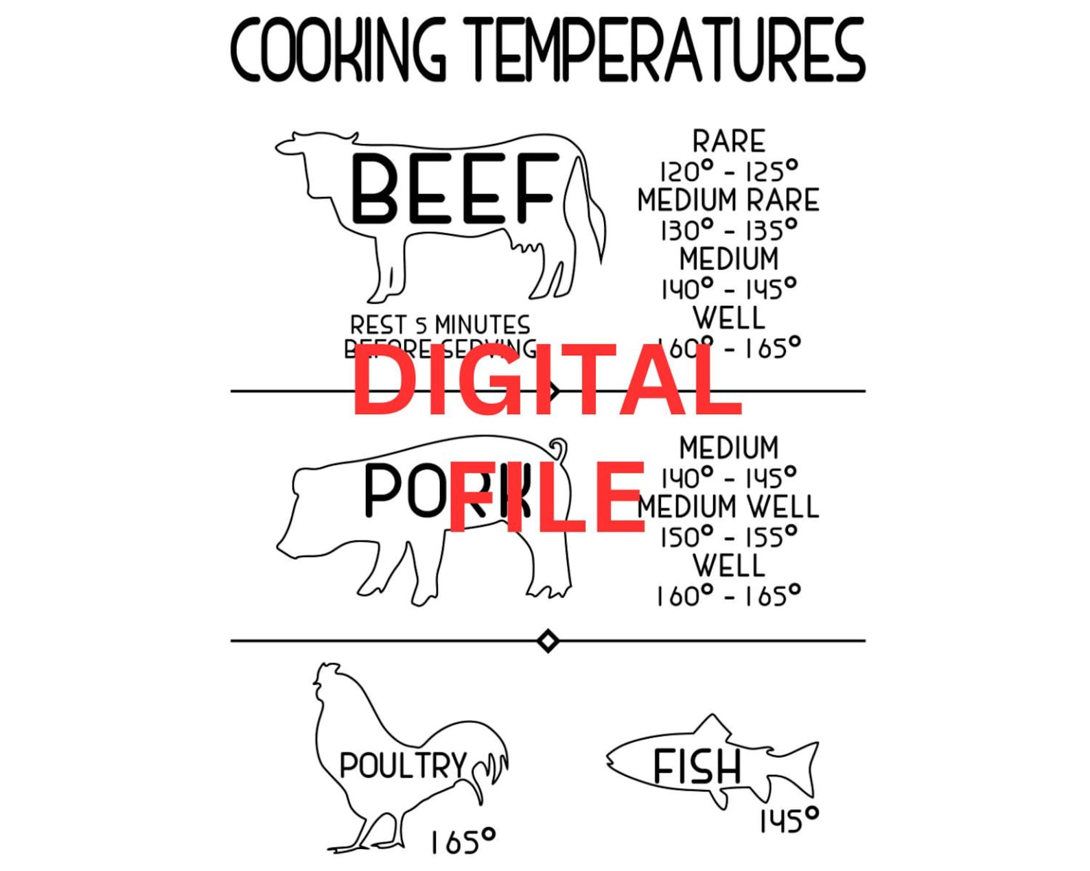 Meat Cooking Temperature Chart Digital Files - Etsy