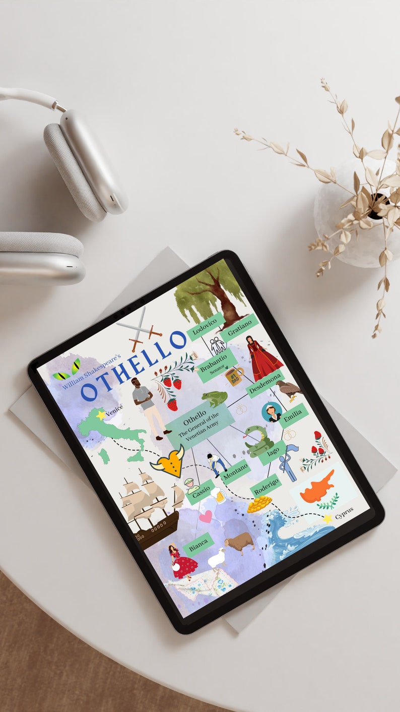 Othello Character Chart and Poster - Etsy