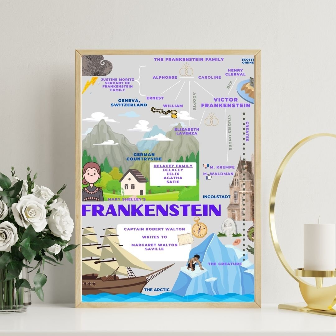 Frankenstein Character Chart Poster - Etsy