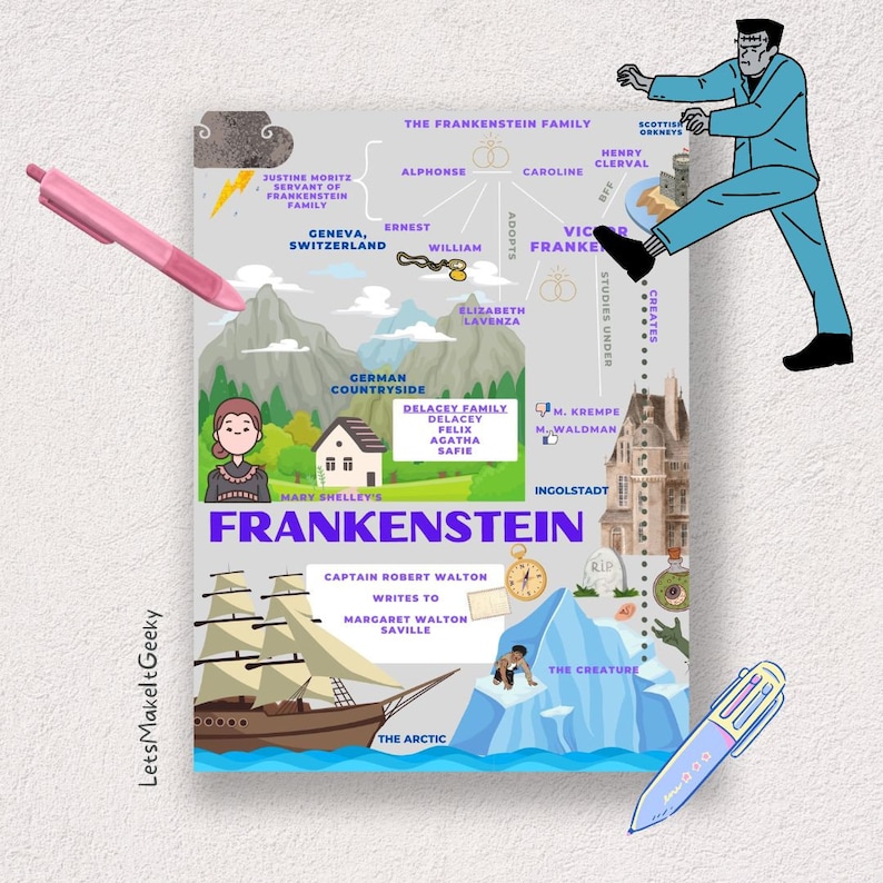 Frankenstein Character Chart Poster - Etsy