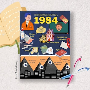 1984 George Orwell Classroom; Orwell Printable; Winston Smith Poster ...