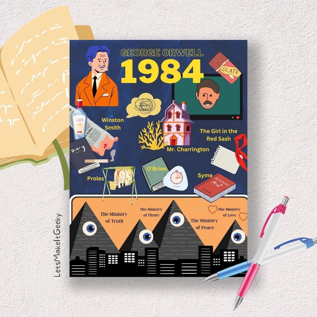 1984 George Orwell Classroom; Orwell Printable; Winston Smith Poster ...