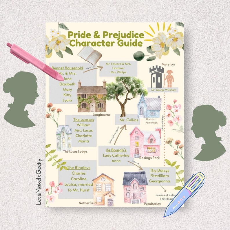 Pride & Prejudice Character Chart Poster - Etsy