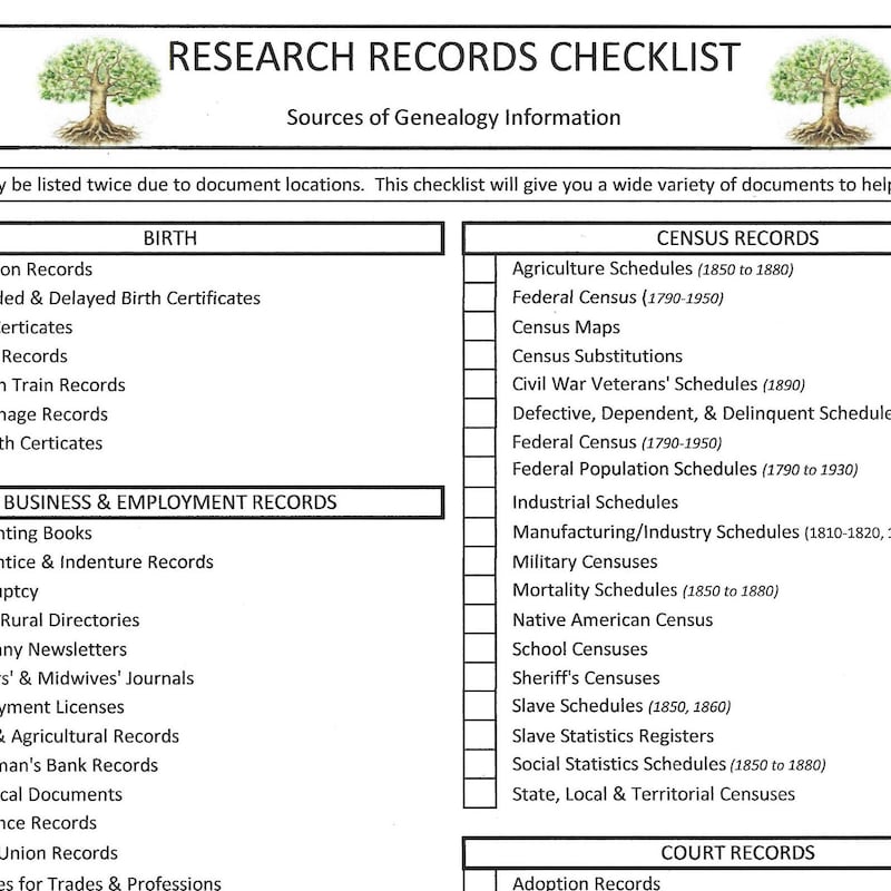 Genealogy Research - Etsy