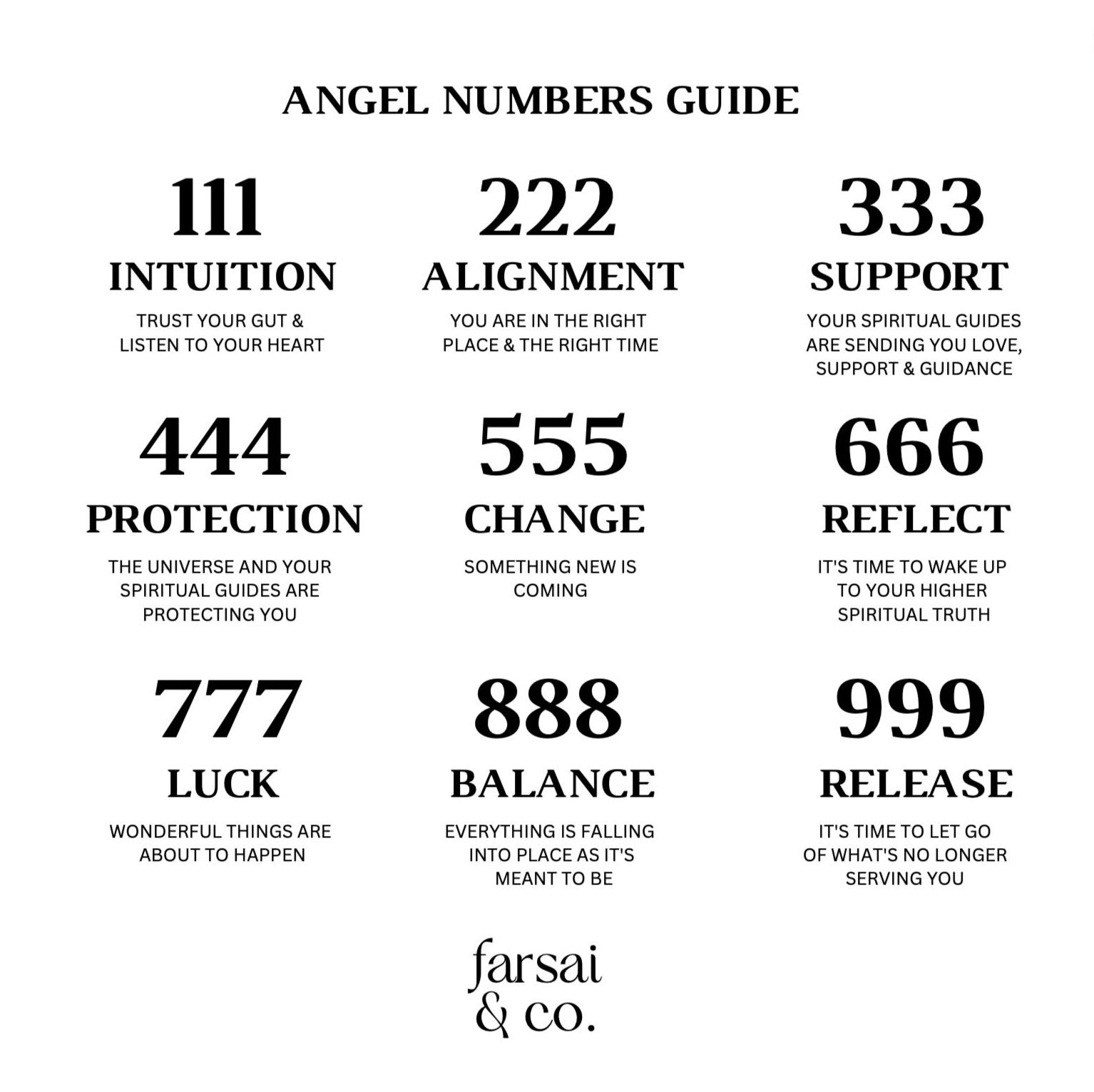 Silver Angel Number Stainless Steel Necklace 111, 222, 333, 444, 555 ...