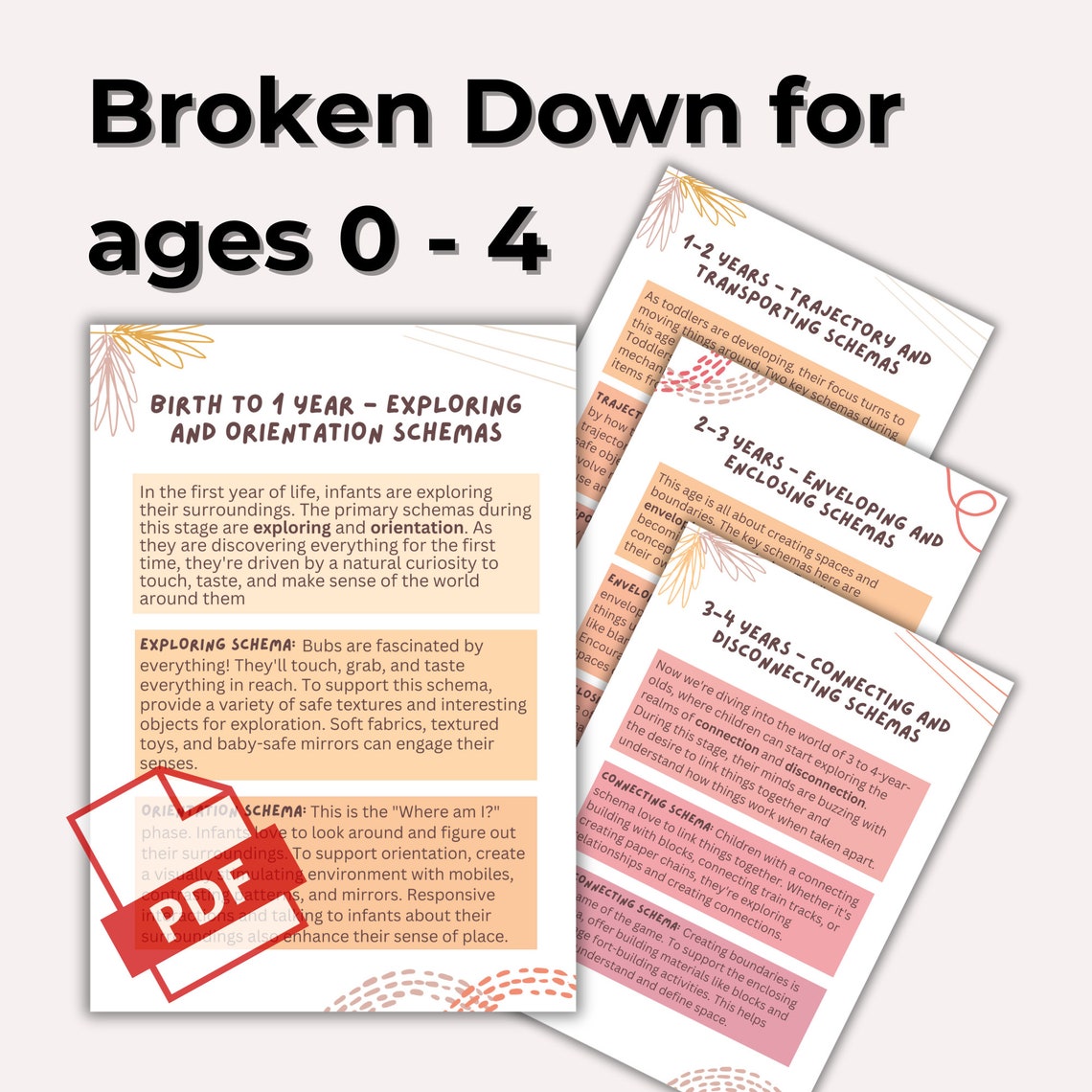 Early Childhood Schemas Poster Set - Etsy