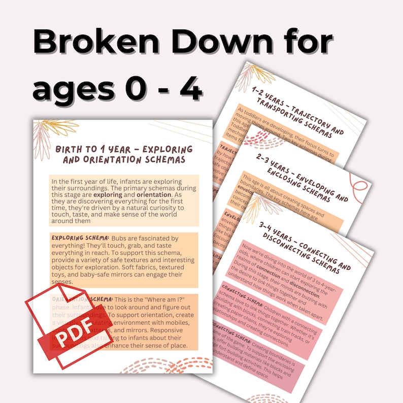 Early Childhood Schemas Poster Set - Etsy