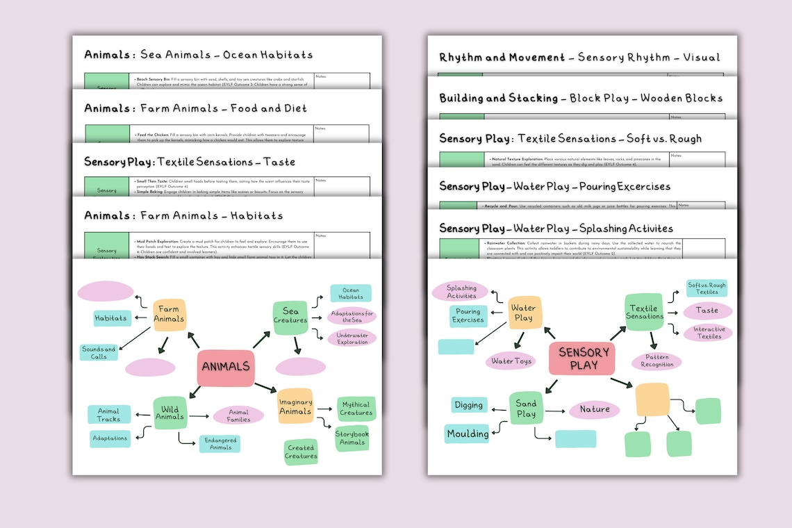 Toddler Mind Mapping Templates for Learning Journey Early Childhood ...