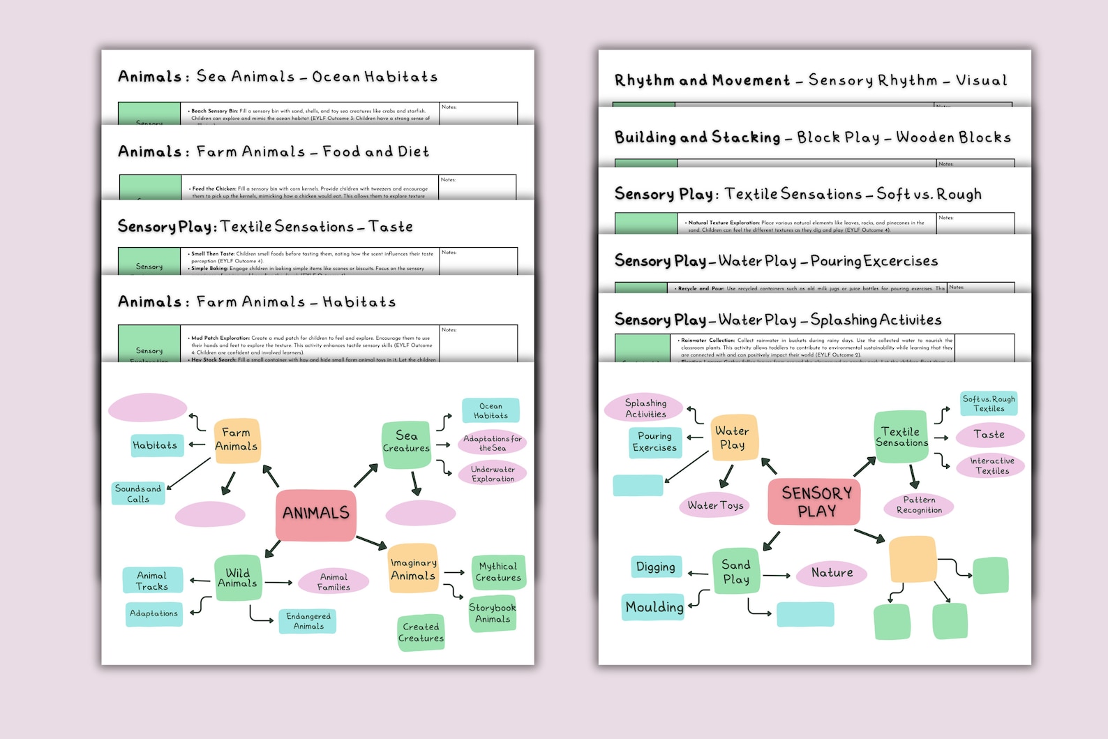Toddler Mind Mapping Templates for Learning Journey Early Childhood ...