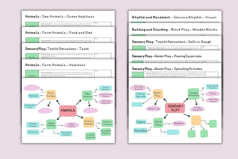 Toddler Mind Mapping Templates for Learning Journey Early Childhood ...