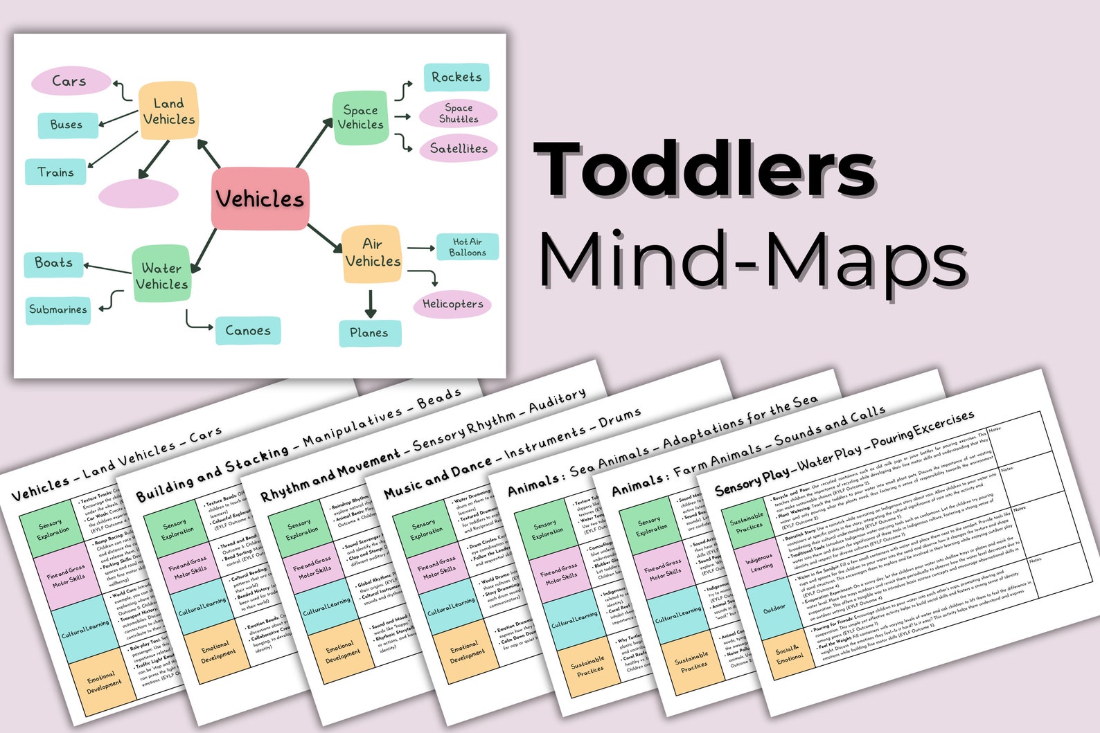 Toddler Mind Mapping Templates for Learning Journey Early Childhood ...
