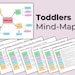 Toddler Mind Mapping Templates for Learning Journey Early Childhood ...