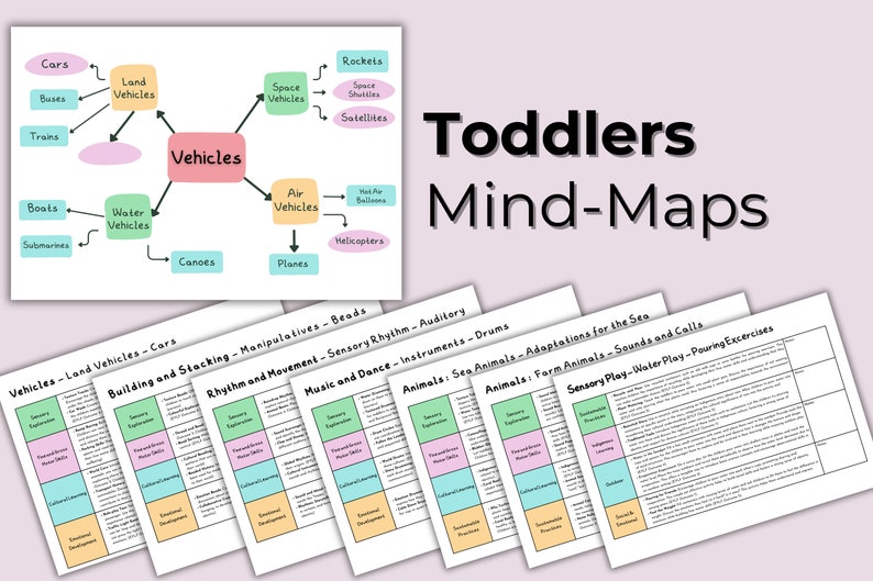 Toddler Mind Mapping Templates for Learning Journey Early Childhood ...