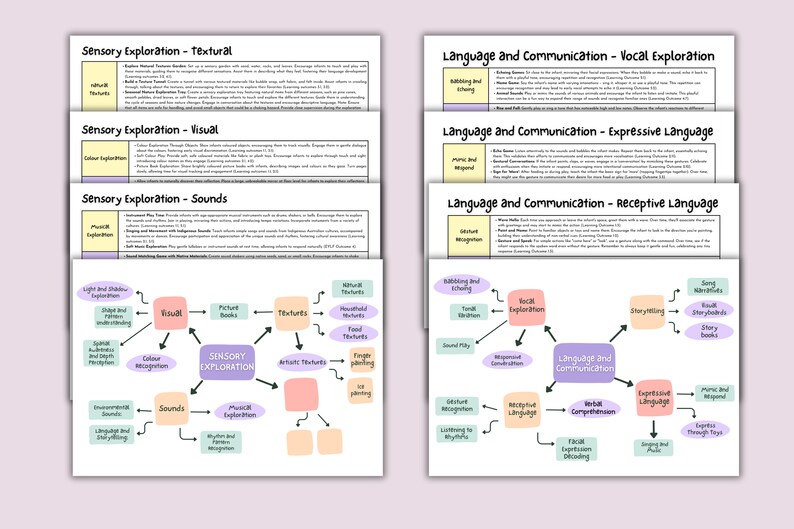 Infants Mind Mapping Templates for Learning Journey Early - Etsy