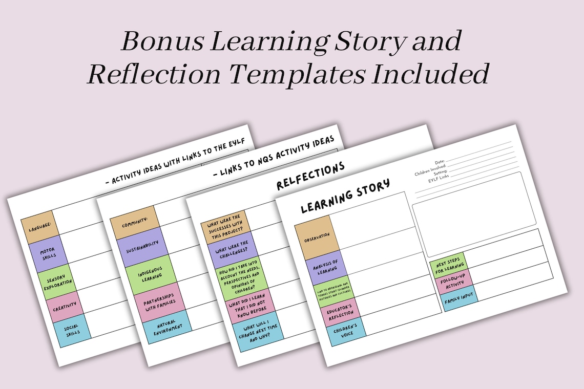 Toddler Mind Mapping Templates for Learning Journey Early Childhood ...