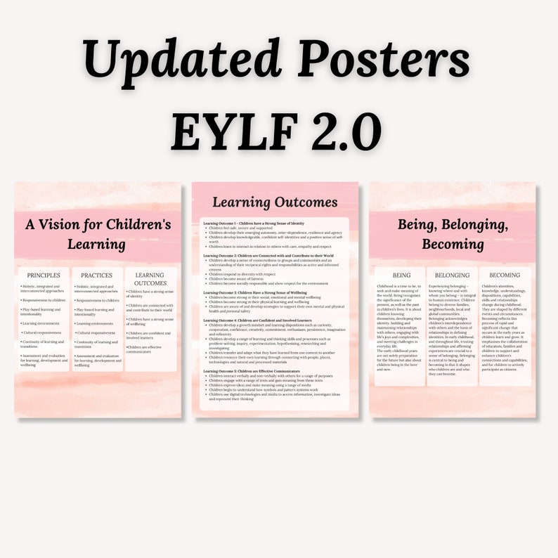 EYLF 2.0 Updated Posters and Cheat Sheets Minimalist Design - Etsy ...