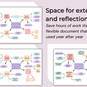 Infants Mind Mapping Templates for Learning Journey Early Childhood ...
