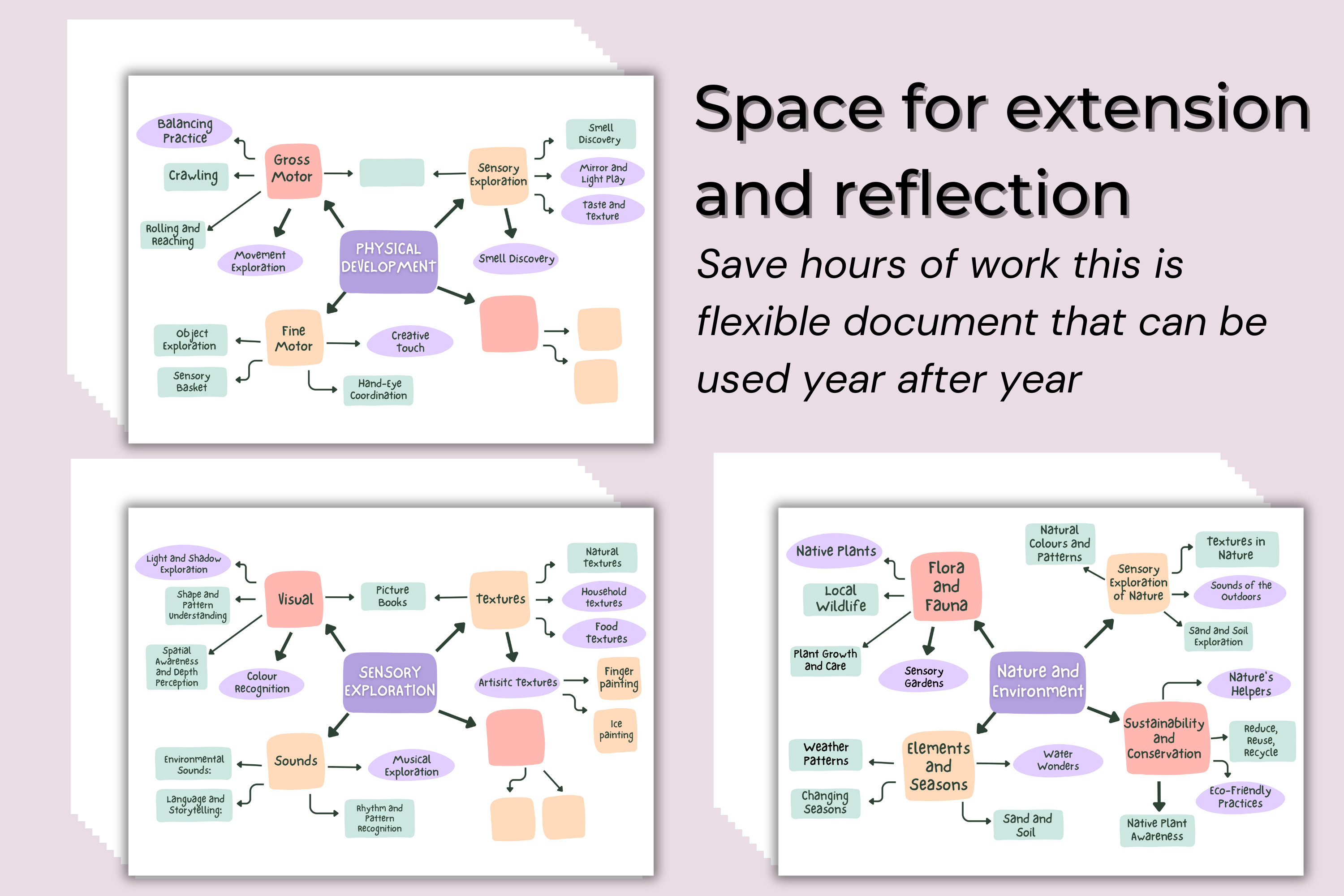 Infants Mind Mapping Templates: EYLF & NQS Planning Tool (digital ...