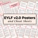 EYLF 2.0 Updated Posters and Cheat Sheets Minimalist Design for ...