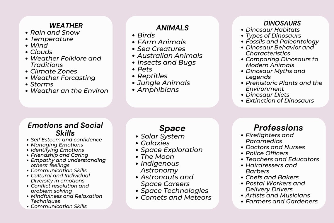 Preschool Mind Mapping Templates for Learning Journey Early - Etsy