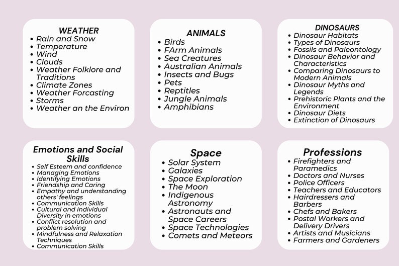 Preschool Mind Mapping Templates for Learning Journey Early Childhood ...