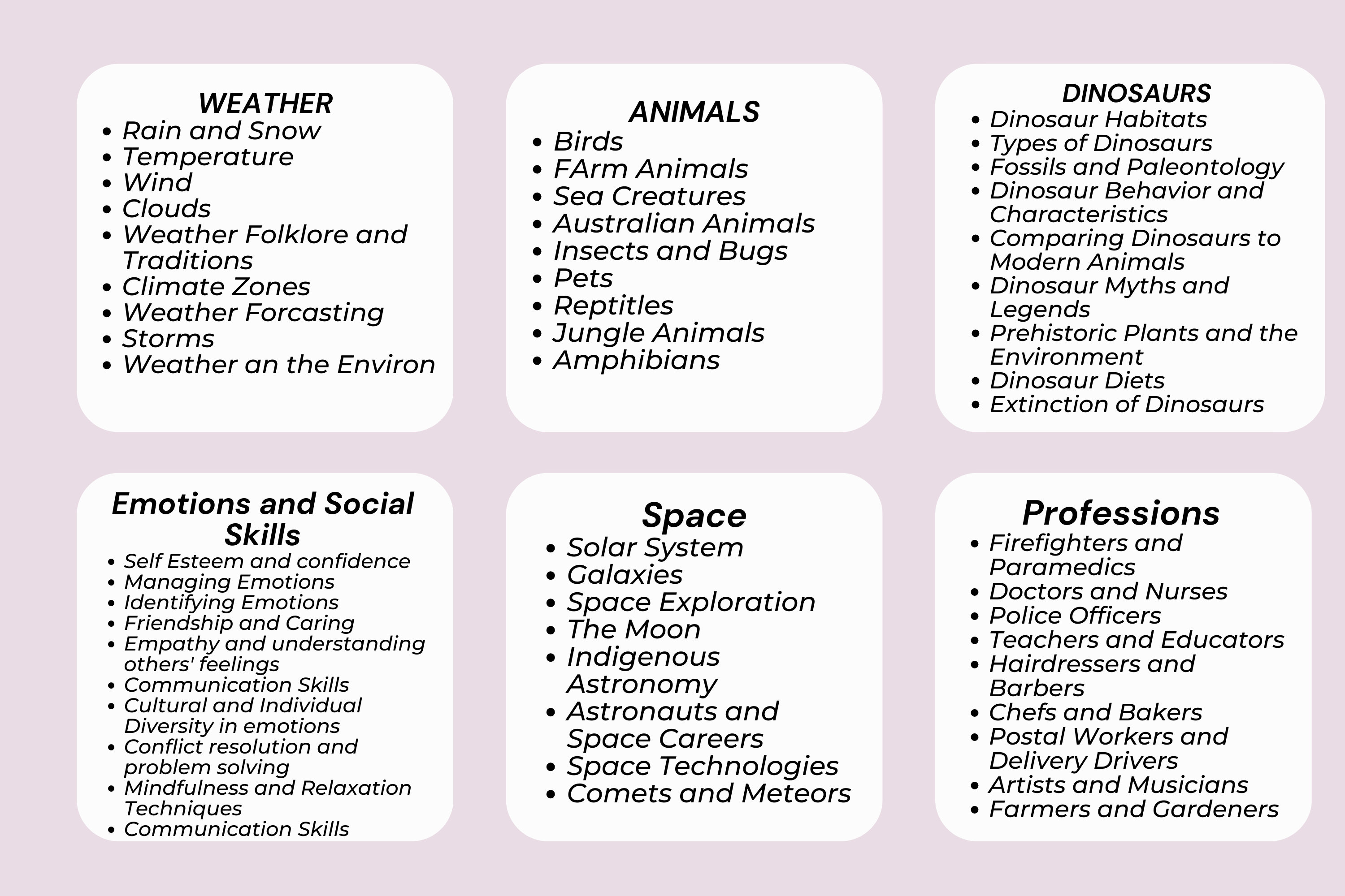 Preschool Mind Mapping Templates for Learning Journey Early Childhood ...