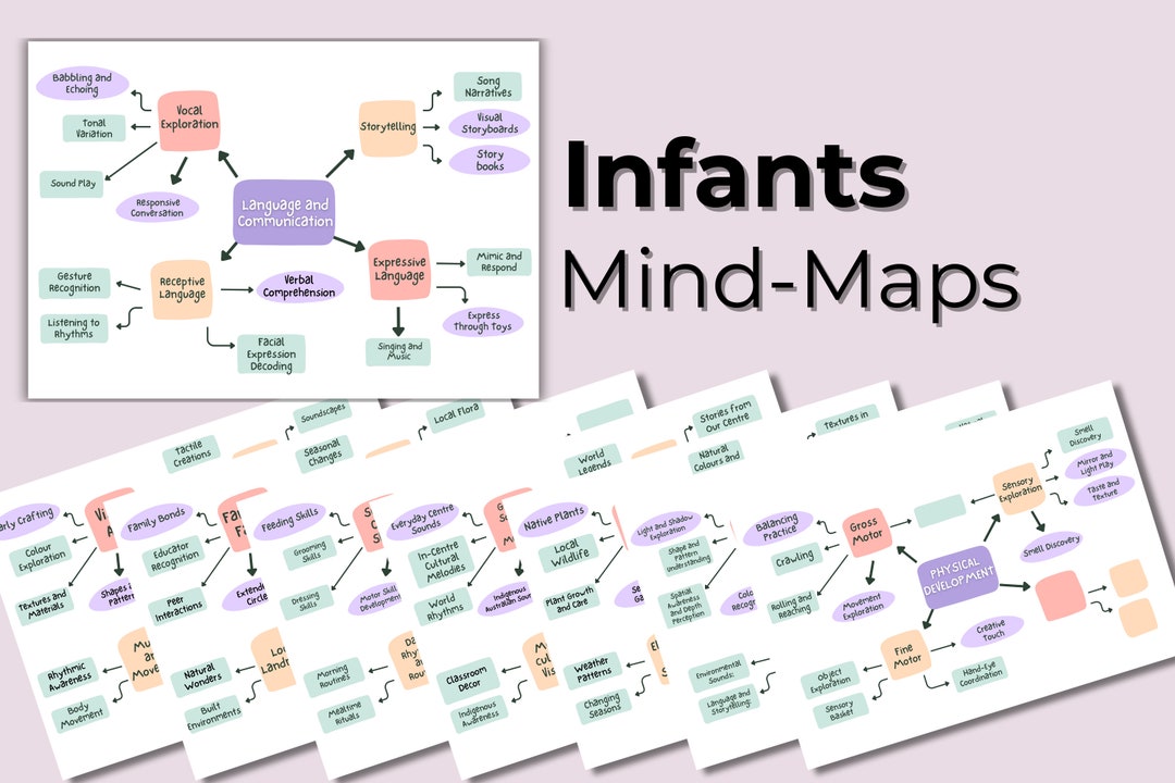 Infants Mind Mapping Templates for Learning Journey Early Childhood ...