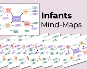 Toddler Mind Mapping Templates for Learning Journey Early Childhood ...